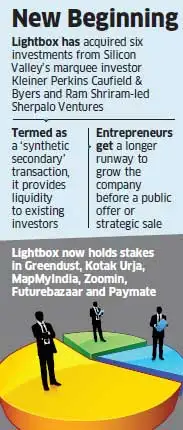 Lightbox set to buy part of six investments made in India by KPCB and ...