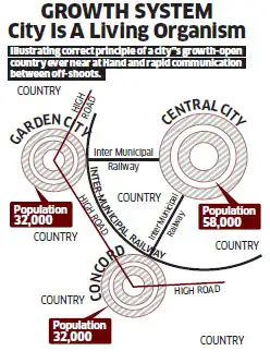 Population density, the most important aspect of urban planning - The ...