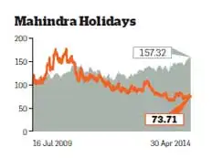 Stocks with low valuation that can make for good picks - The Economic Times