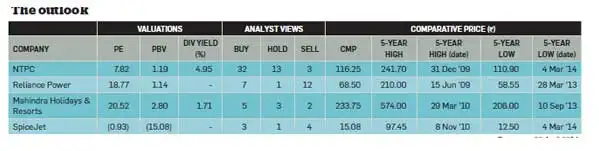 Stocks with low valuation that can make for good picks - The Economic Times