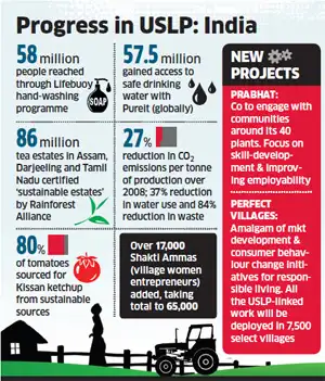 Unilever to include human rights & livelihood issues in growth ...
