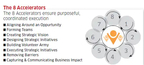 harvard: Harvard legend John Kotter advocates 'dual operating system ...