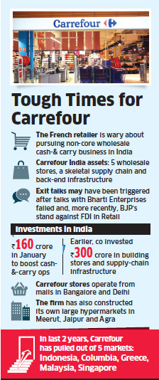 FDI: Carrefour ropes in KPMG to help it sell India assets - The ...