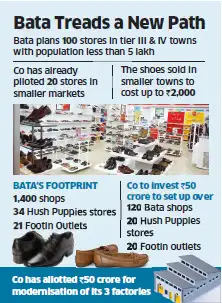 Bata to foray into rural markets & small towns; to invest in Rs 100 ...