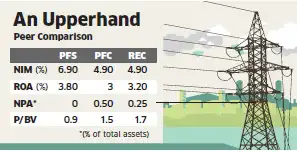 PFS plans to double its loan book with an aggressive approach - The ...