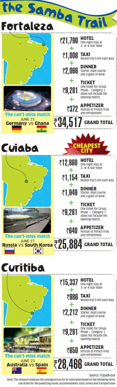 Fifa World Cup 2014 kicks off in Brazil on June 12; get ready for a ...