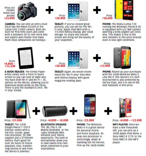 Buy three gadgets for the price of one - The Economic Times
