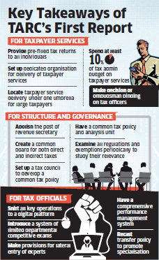 Shome Panel recommends radical overhaul of tax structure - The Economic ...