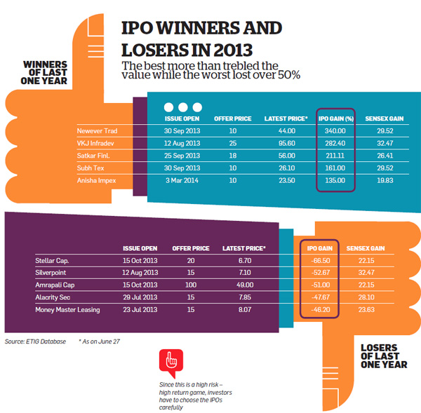 IPO: Can IPOs make you rich? - The Economic Times