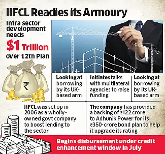 IIFCL eyes overseas bond issue to boost infrastructure plans - The ...