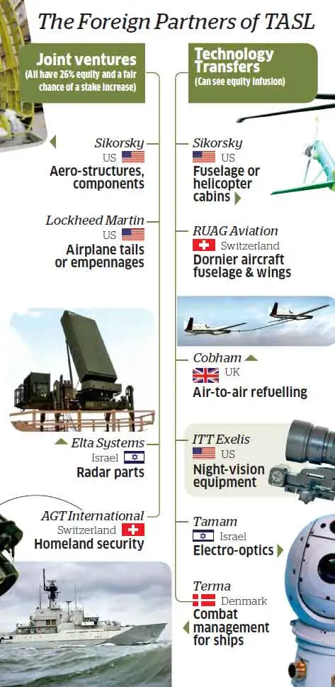 Comprehensive defence portfolio: Tatas set to grab opportunity that ...