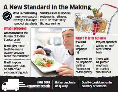 Government proposes changes in BIS to ensure product quality ...
