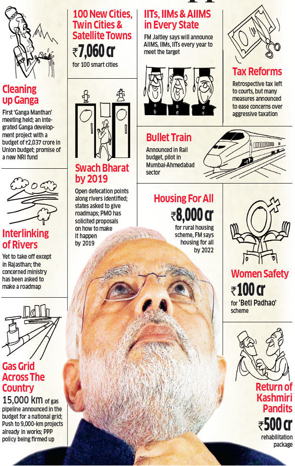 How Narendra Modi government fared in the past 60 days - The Economic Times