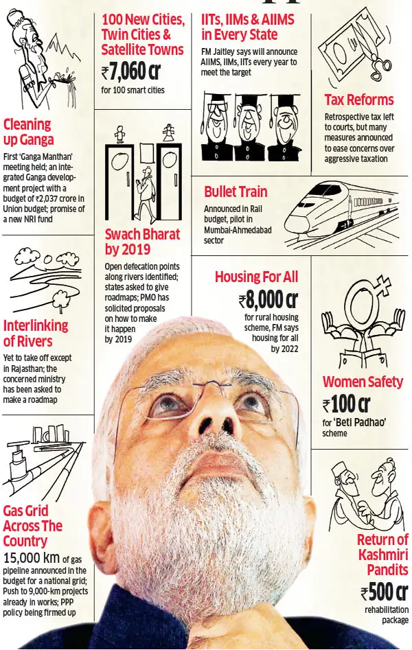 How Narendra Modi government fared in the past 60 days - The Economic Times