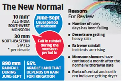 Meteorologists call for reassessment of definition of "normal rainfall ...