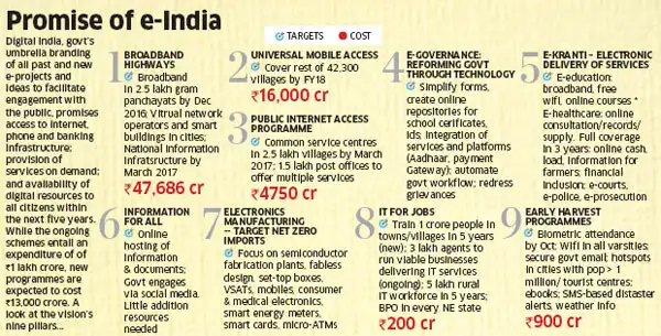 PM Modi's Digital India project: Government to ensure that every Indian ...