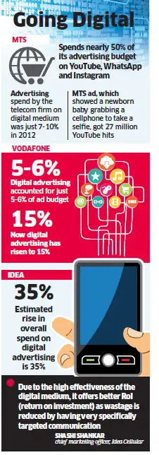 Telecom firms like MTS India, Vodafone India, Aircel and others ramp up ...