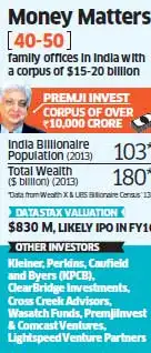 Premji Invest, Azim Premji's family office, participates in $106 ...
