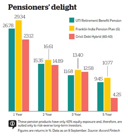 ET Wealth: How to gain more from unique funds like Edelweiss Absolute ...