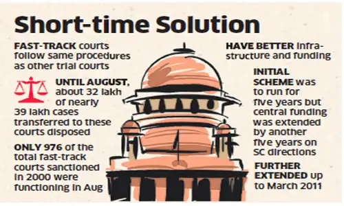Law ministry proposes to set up 1800 fast-track courts for land ...