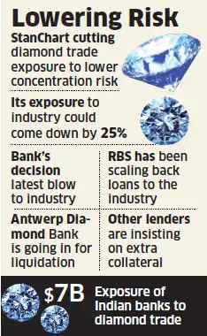 Standard Chartered reducing diamond exposure; lenders demand extra ...
