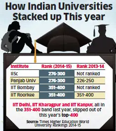 IISc, Panjab University top Indian institutions in Times World Rankings ...