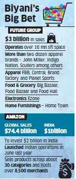 Future Group brands may be sold through Amazon, logistics may be shared ...