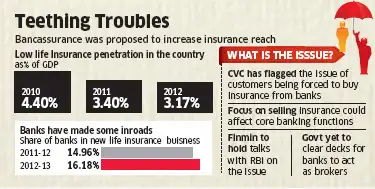 Government in discussion with RBI over banks selling insurance policies ...