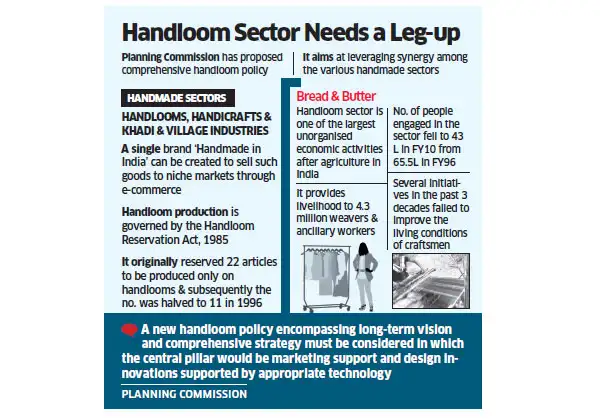 Plan panel proposes handloom policy to create ‘Handmade in India’ brand ...