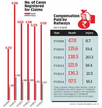 New rail law to make it tough to claim compensation in cases of ...
