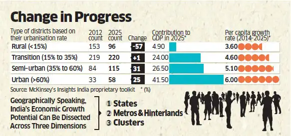 Decoding India's economic geography: Over 7,935 cities are symbol of ...