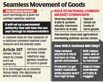 Government plans to create unified national market - The Economic Times