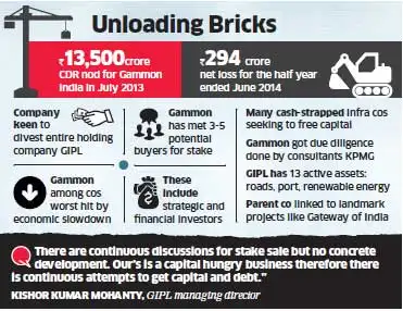 Gammon India looks to offload its 58.67 per cent in infrastructure arm ...