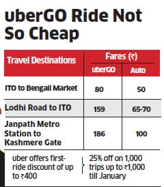 Fare structure of uberGO is costlier than that of autorickshaws - The ...