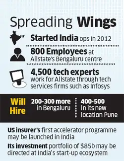US insurer Allstate Corporation plans $1 billion expansion in India ...