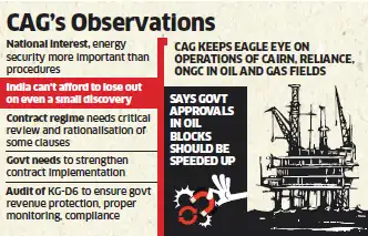 National interest, energy security more important than procedures: CAG ...