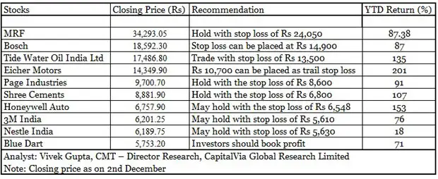 Top ten high value stocks; should investors buy, sell or hold? - The ...