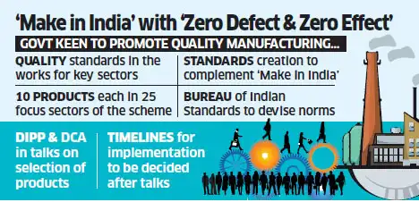 Make in India: Quality standards likely for auto, food processing ...