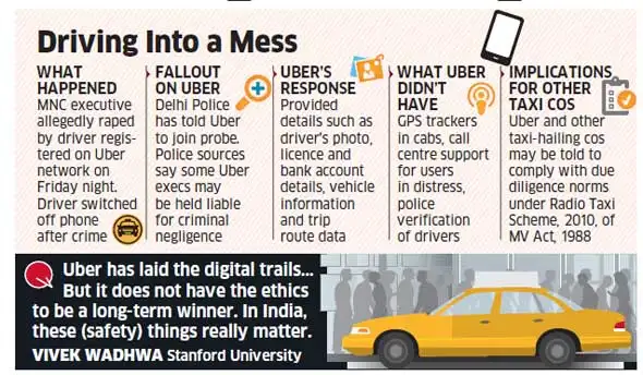Uber drives itself into possible legal trouble and scrutiny as its ...