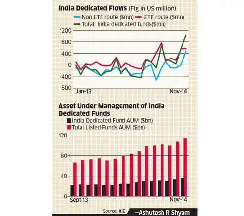 investments: India turns into a growth pick for global investors - The ...