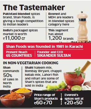 Pakistan's Shan Spices taste success in India - The Economic Times