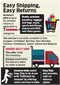 Amazon India expanding its Easy Ship delivery service - The Economic Times