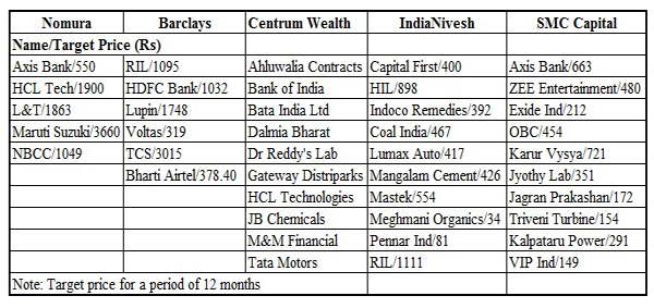 Sensex to hit fresh record highs in 2015; top 40 investment ideas by ...