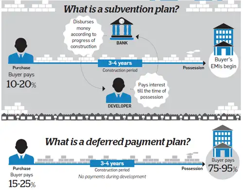 Things to keep in mind when participating in subvention schemes - The ...