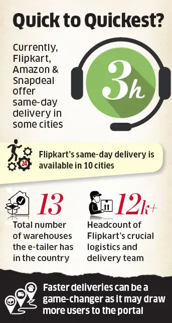 Quick to Quickest: In next 6 months, Flipkart may deliver your packages ...