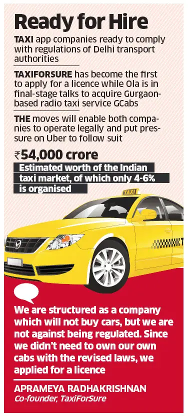 TaxiForSure, Ola accede to compliance by transport authorities to ...