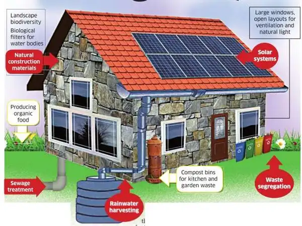 How architects are converting homes into sustainable spaces - The ...