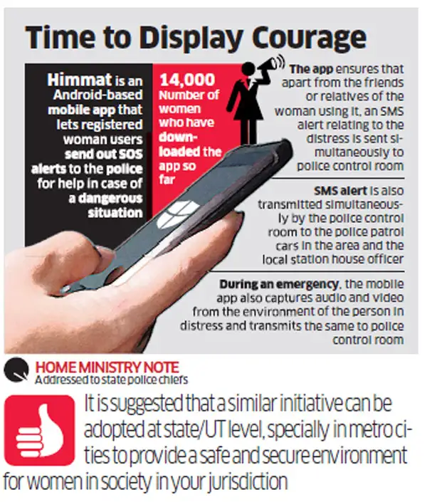 MHA tells states to replicate woman safety mobile app Himmat - The ...
