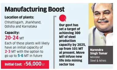 Steel Authority of India: PM Narendra Modi government plans to set up ...