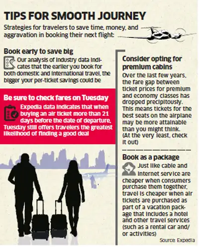 New trend: Tour operators start offering short-haul packages to cater ...